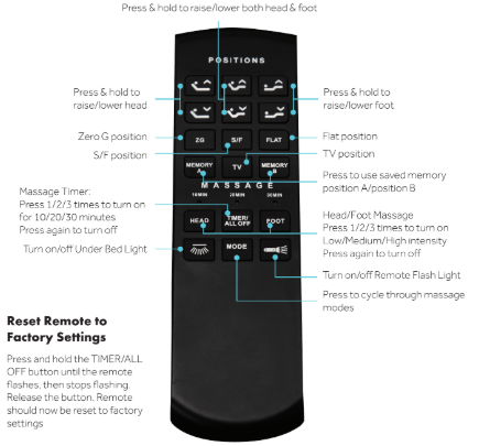 SF500 Remote Control – SmartFlexBed